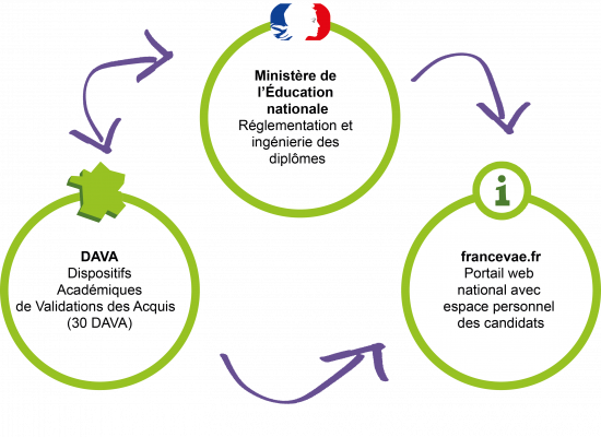 Qui sommes nous? - vae.education.gouv.fr