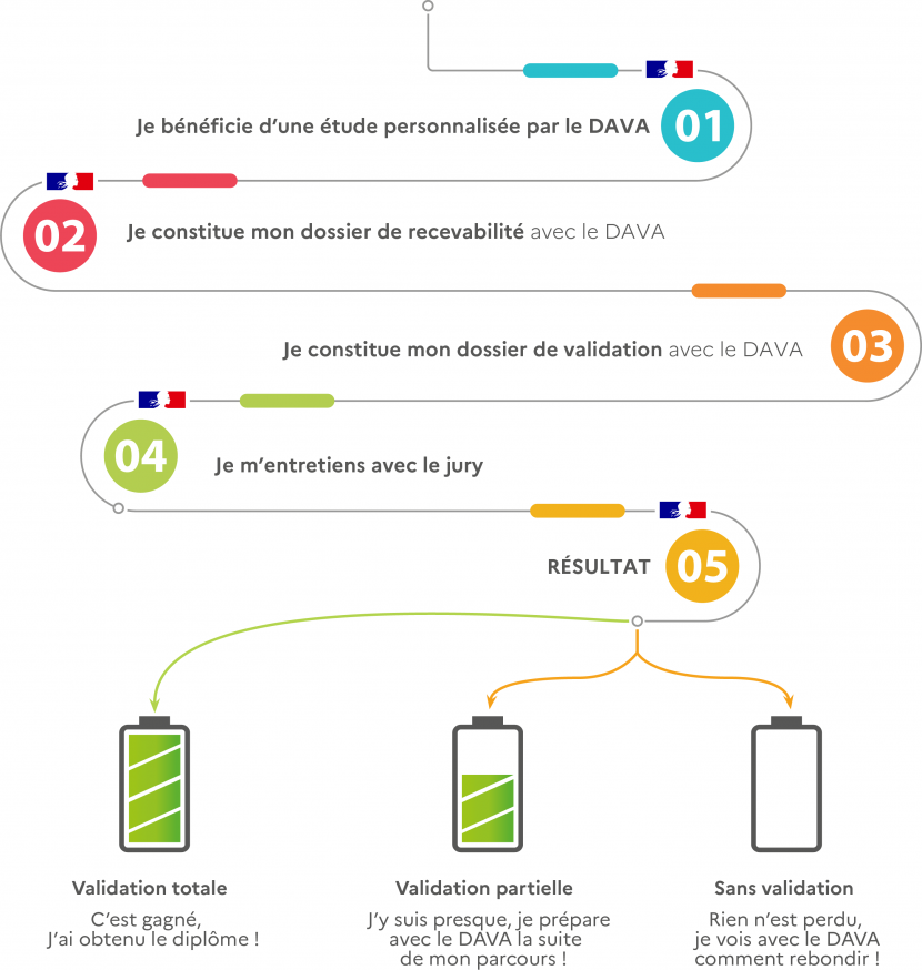Tout savoir sur la VAE - vae.education.gouv.fr